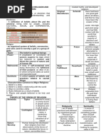 RELIGION & BELIEF SYSTEMS - UCSP Presentation | PDF | Polytheism ...