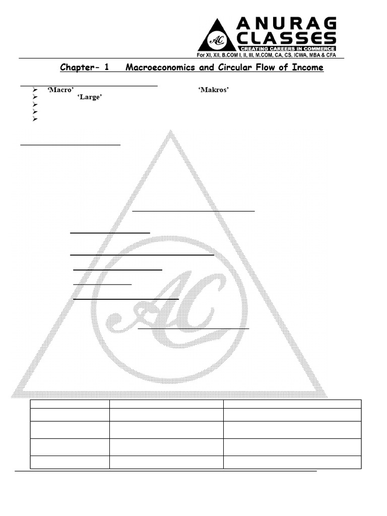 1598445256208macro Notes and Worksheet | PDF | Macroeconomics | Income