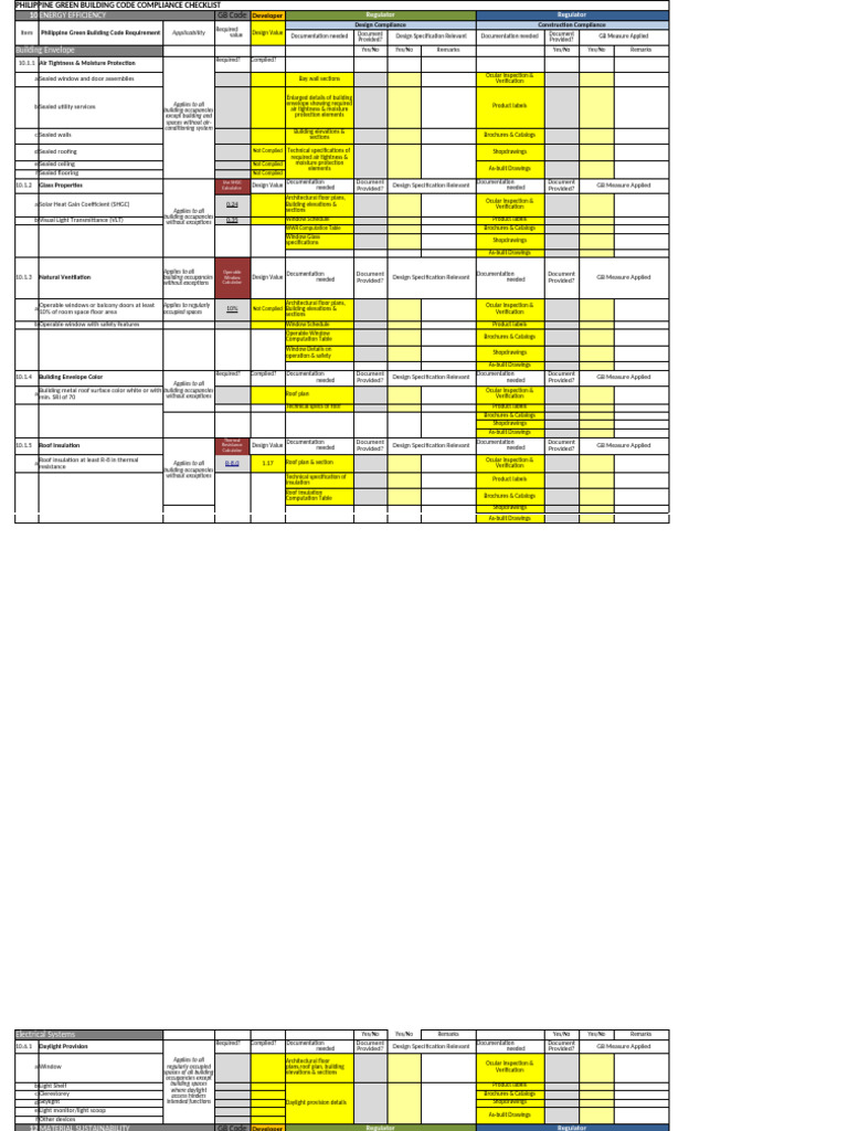 GB CODE CHECKLIST - Architectural - 27apr2017 | PDF | Building Insulation | Building Engineering