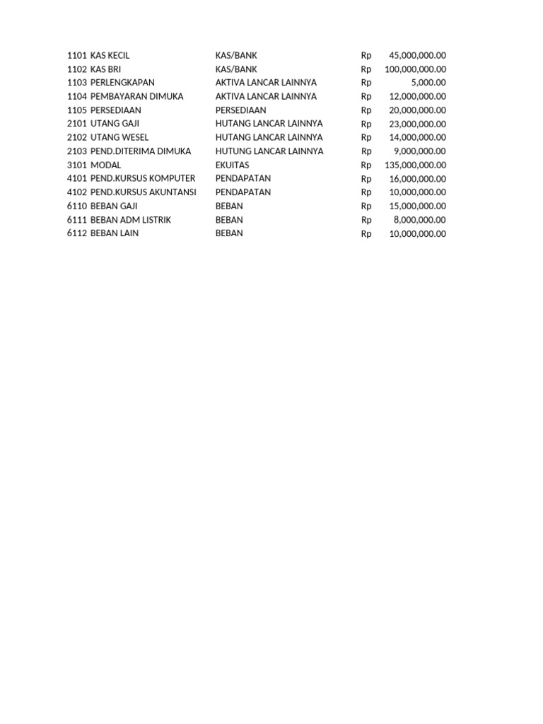 Neraca PT - Sehati | PDF