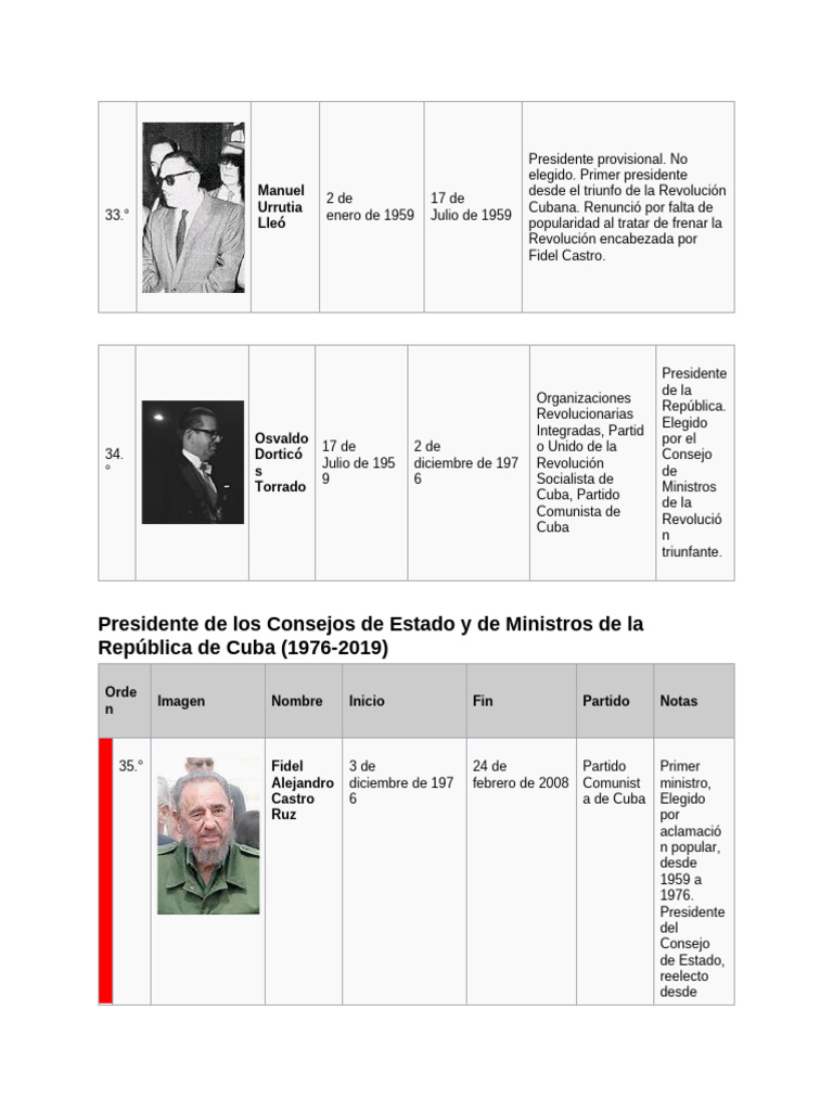 Presidentes de Cuba desde 1959 | PDF | Cuba | Fidel Castro