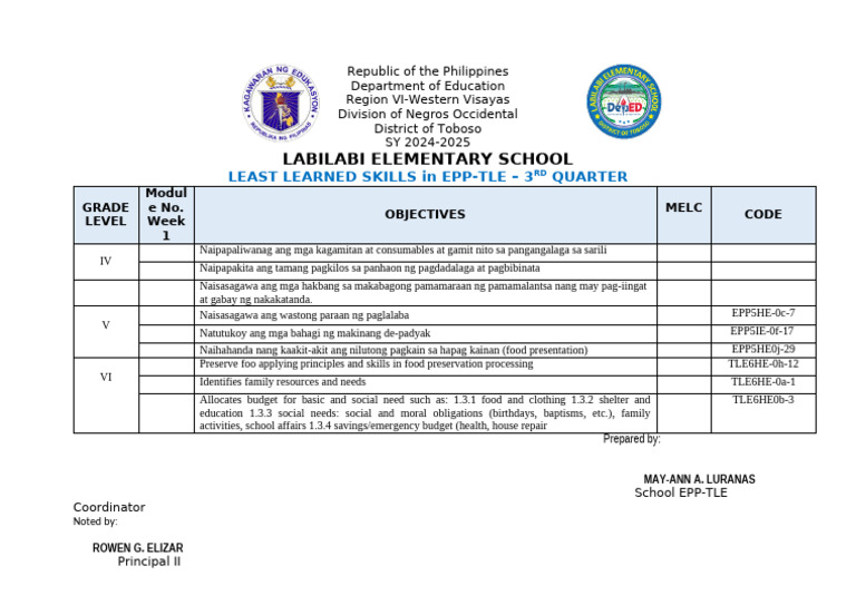 EPP-TLE Skills Focus for Grades 4-6 | PDF