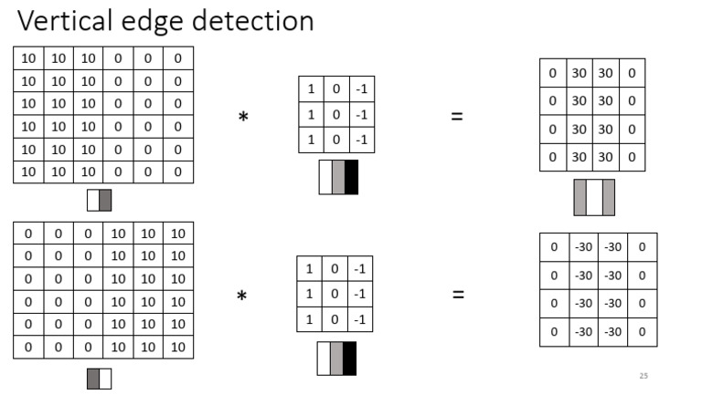 Vertical Edge Detection | PDF