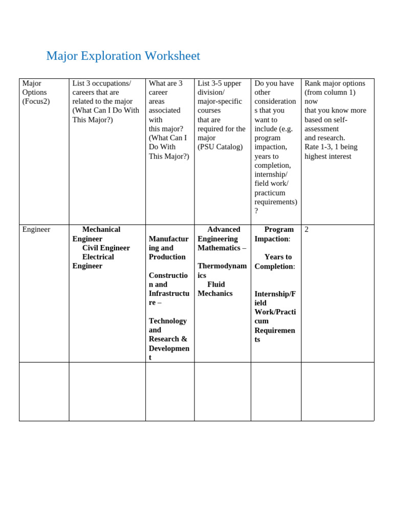 Major Exploration Worksheet | PDF