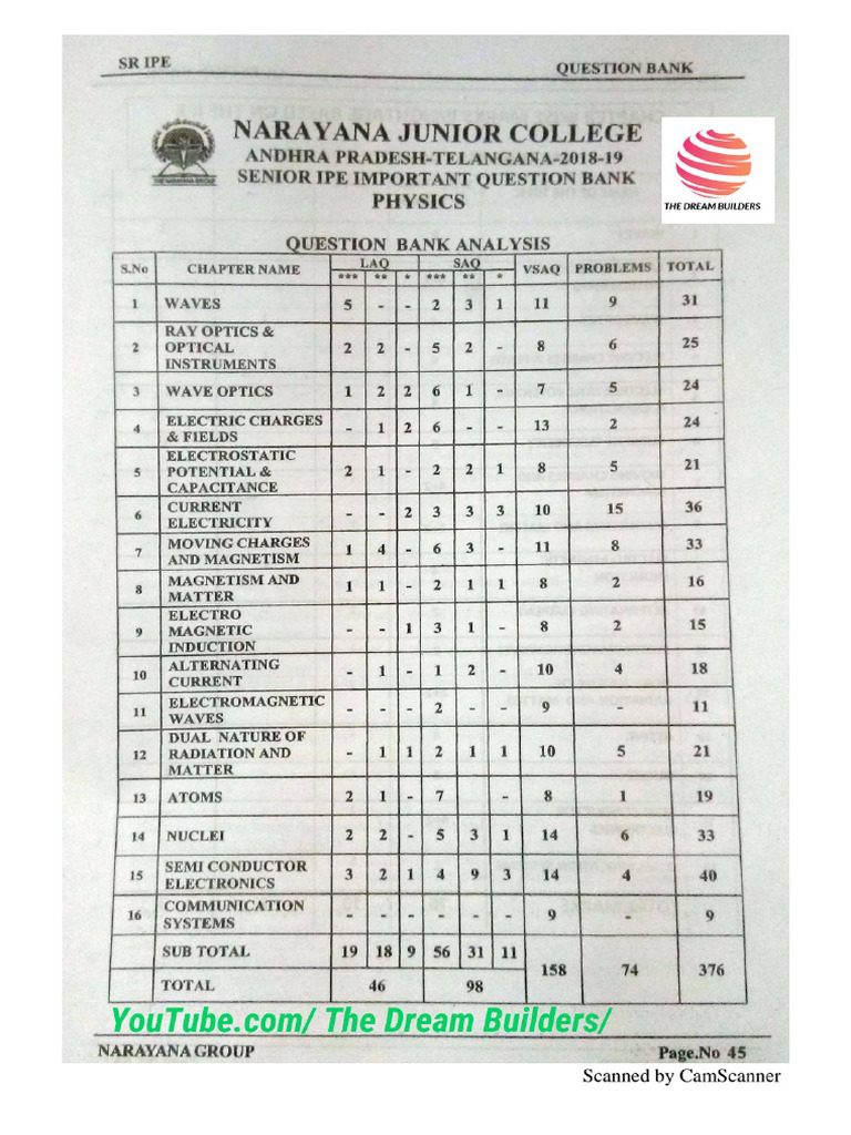 PHY&CHE 2nd QB | PDF