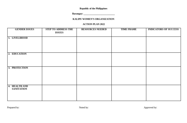 Kalipi Plan | PDF