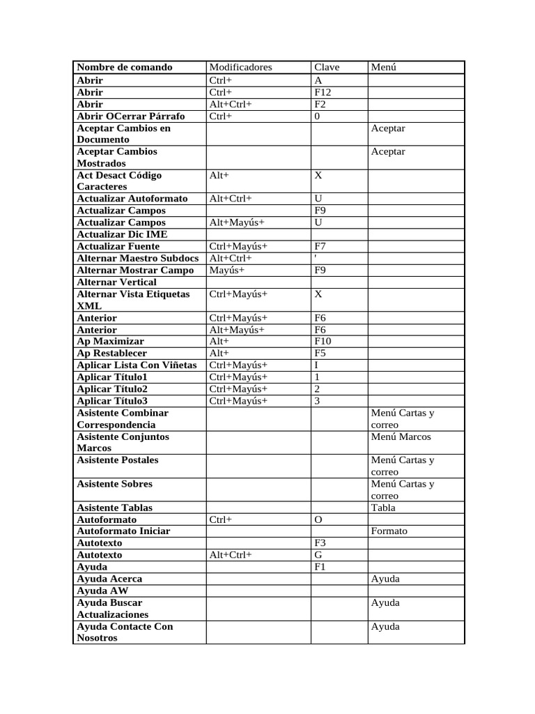 Comandos en Excel | PDF | Software | Informática