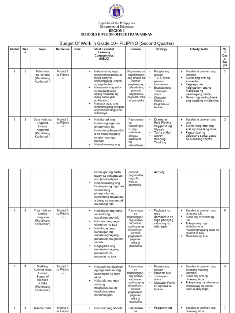 BOW - Filipino-10-Second Quarter | PDF