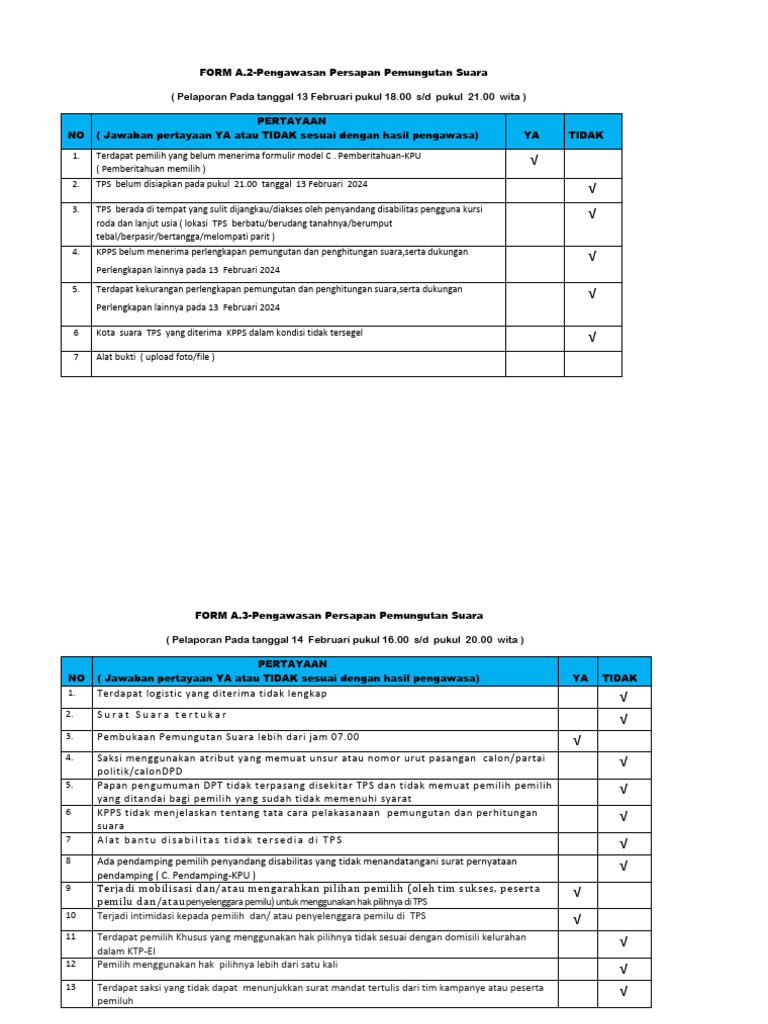 BUKTI FISIK A.2, A3, A4 DAN A5 TPS 34 Simboro | PDF
