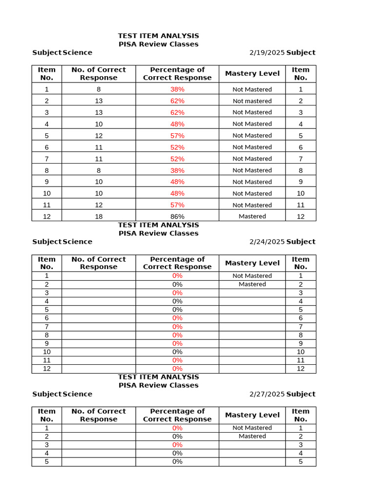 Item Test Analysis 2 | PDF | Evaluation Methods