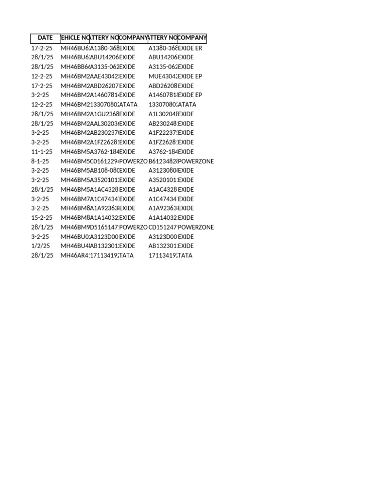 Battery Record | PDF