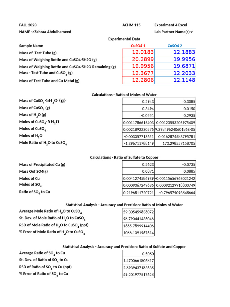 CuSO4 Experiment Data Analysis | PDF | Mole (Unit) | Sulfate