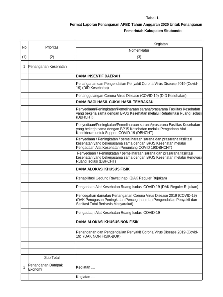 Format Laporan Penanganan APBD Tahun Anggaran 2020 Untuk Penanganan ...