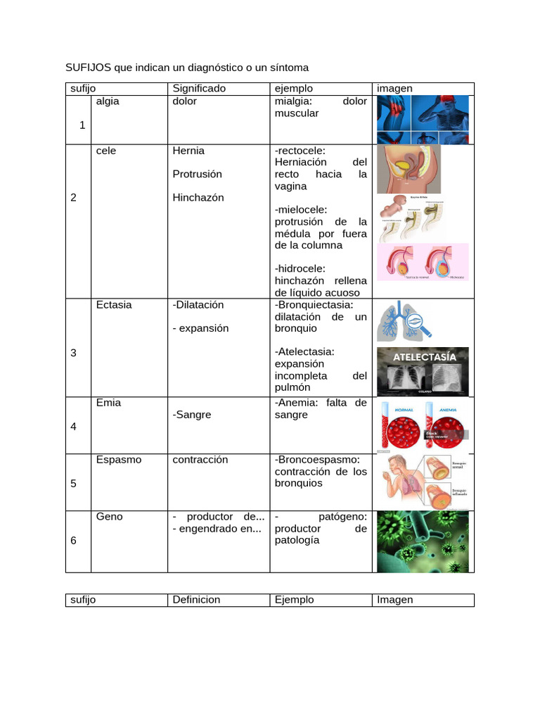 Glosario Salud - Abl | PDF | Sarcoma | Bilis