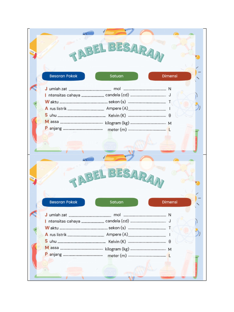 Tabel Besaran | PDF