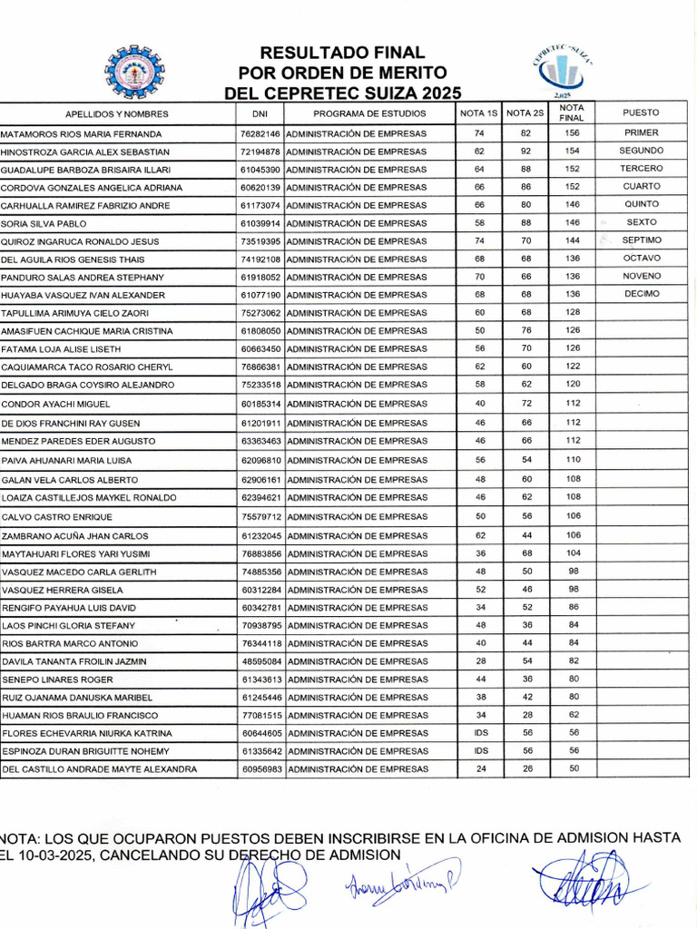 Resultados Finales | PDF