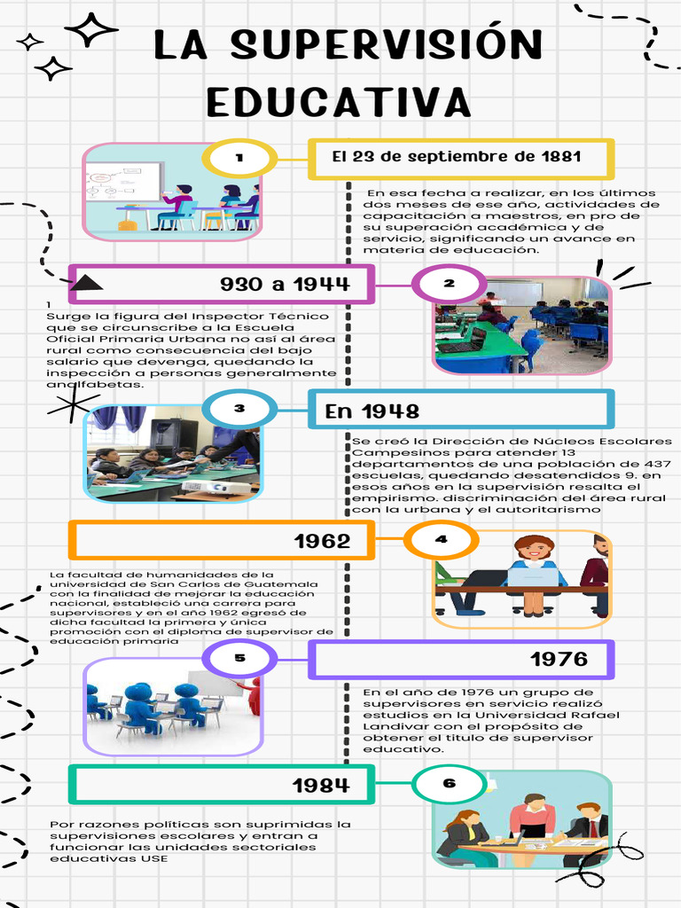 Avances en Supervisión Educativa | PDF | Aprendizaje