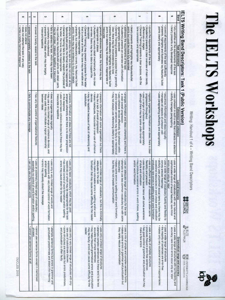 IELTS Writing Answer Booklet & Marking Criteria | PDF