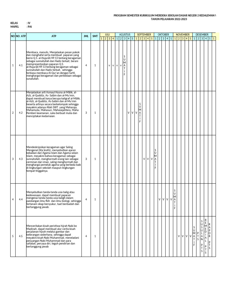 Promes Kls 4 Kurikulum Merdeka | PDF