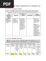 NBCP (Table and Notes) | PDF | Parking