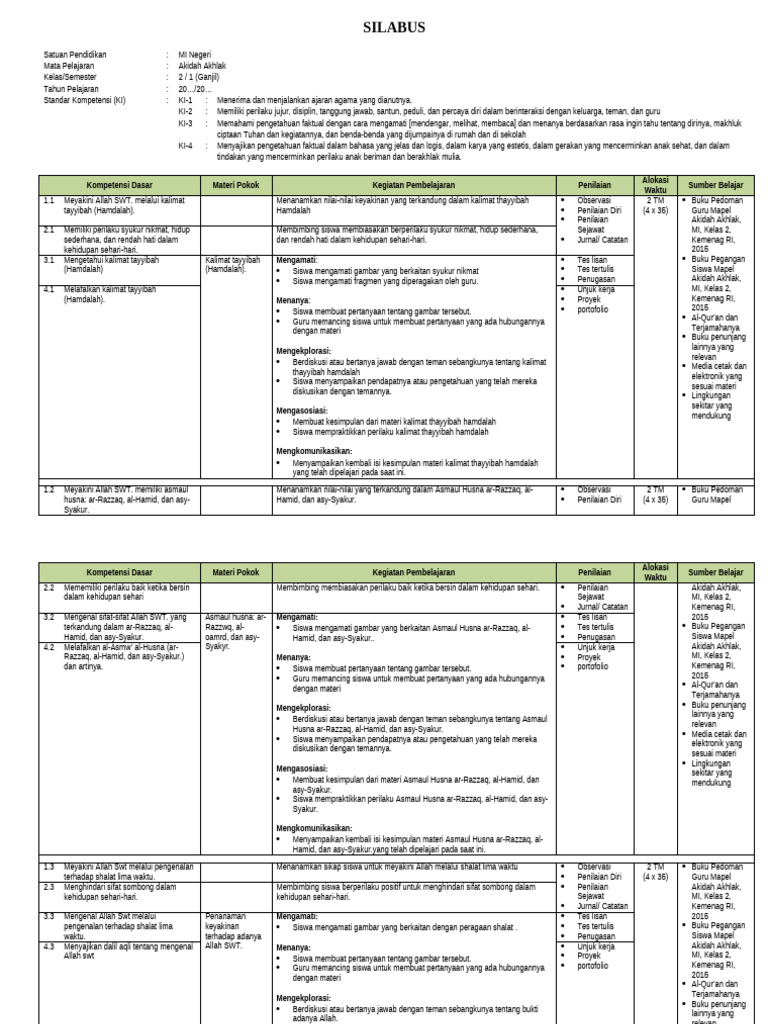 Silabus Akidah Akhlak Kelas 2 | PDF