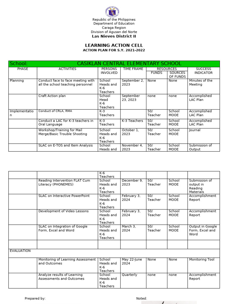 Teacher Development Plan 2021-2022 | PDF | Teachers | Communication