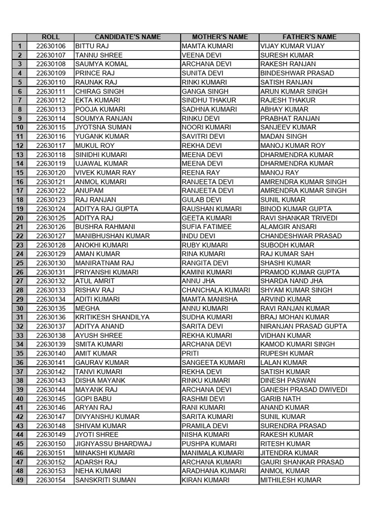 Student Roll List with Parent Names | PDF | Film Production Districts ...