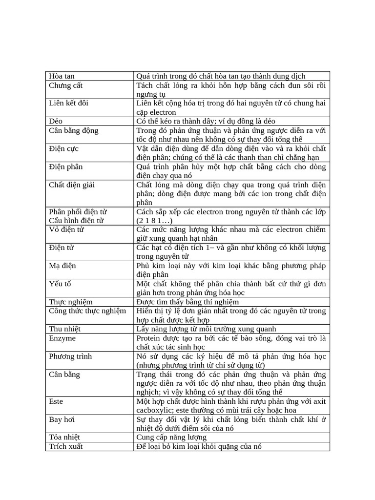 English Vietnamese Glossary Chemistry IGCSE | PDF