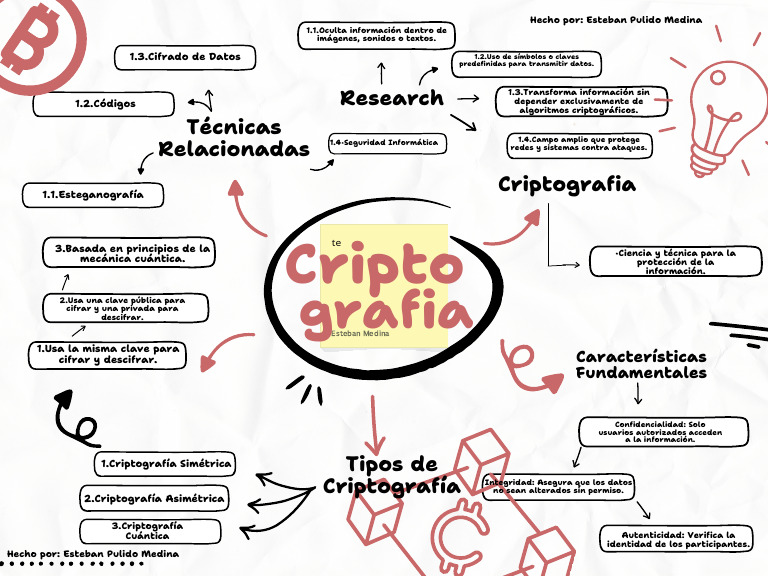 Mentefacto Esteban Medina, Sena | PDF | Cifrado | Clave (criptografía)