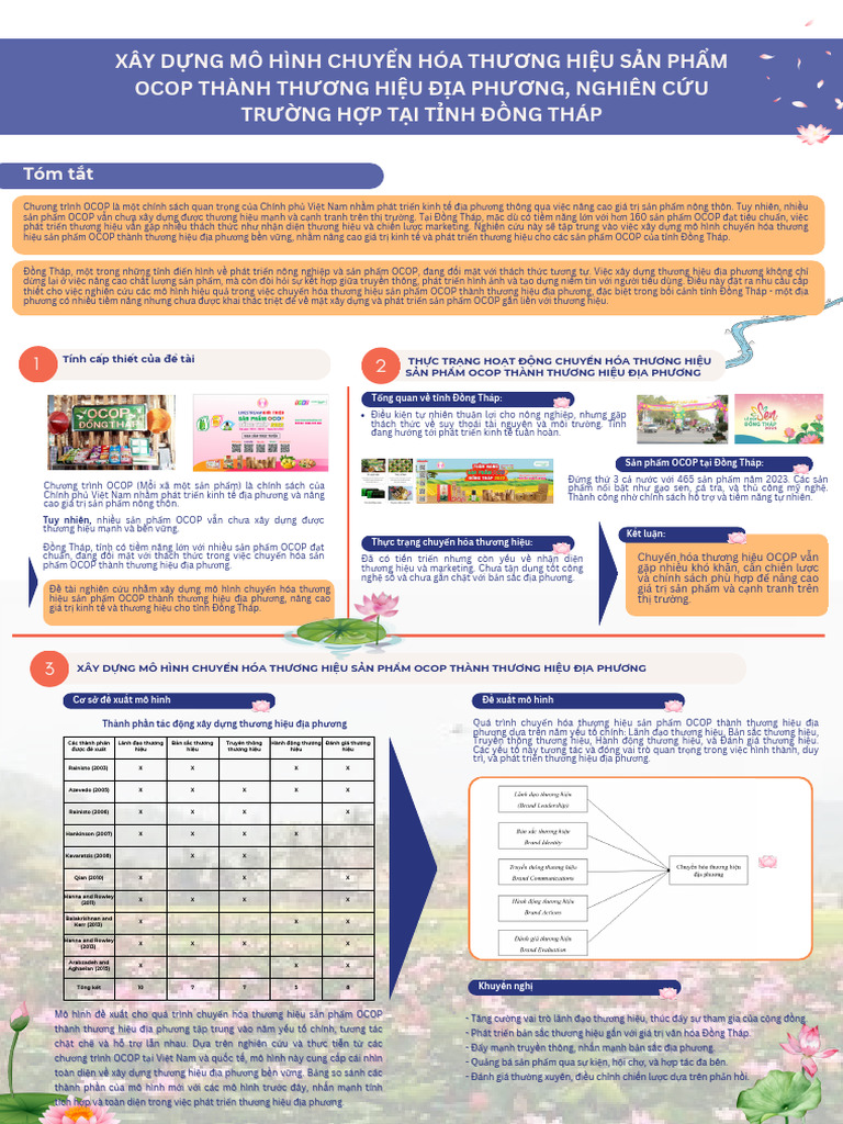 XÂY DỰNG MÔ HÌNH CHUYỂN HÓA THƯƠNG HIỆU SẢN PHẨM OCOP THÀNH THƯƠNG HIỆU ĐỊA PHƯƠNG NGHIÊN CỨU ...
