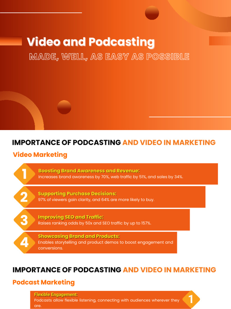 Video and Podcasting Made, Well, As Easy As Possible | PDF | Podcast | Brand