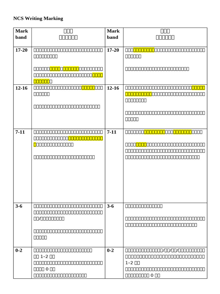 NCS Writing Marking - CHI | PDF