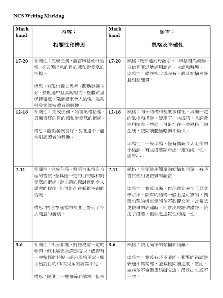 NCS Writing Marking - CHI | PDF