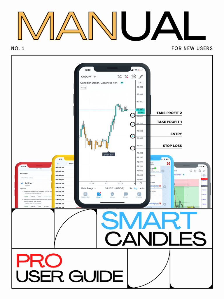 SmartCandles Pro User Guide | PDF | Moving Average | Parameter (Computer Programming)