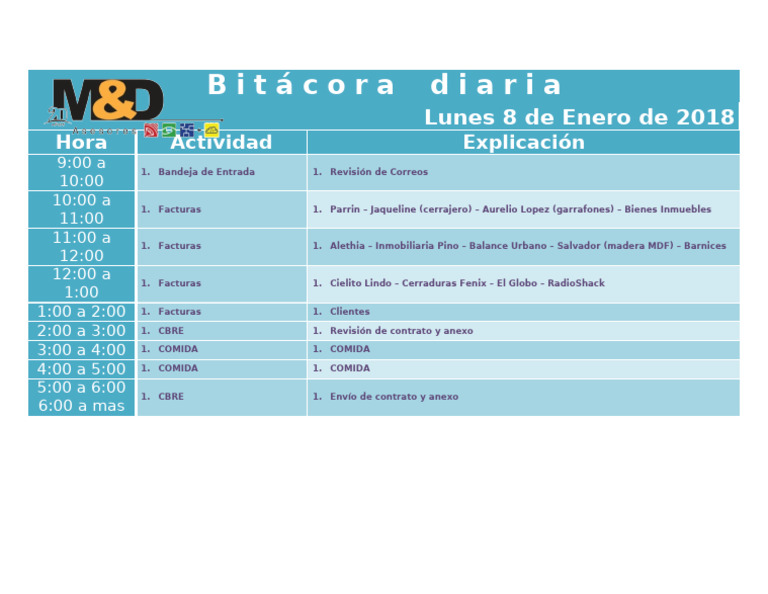 Bitácora diaria 18 Yuri | PDF