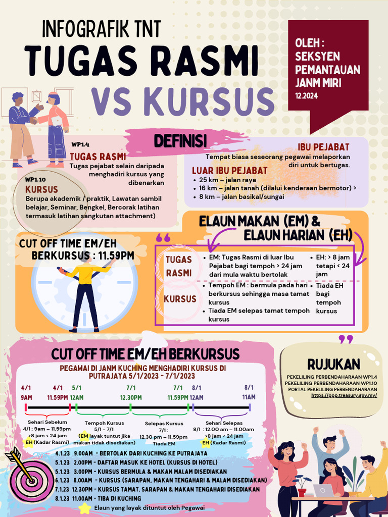 Infografik TNT | PDF