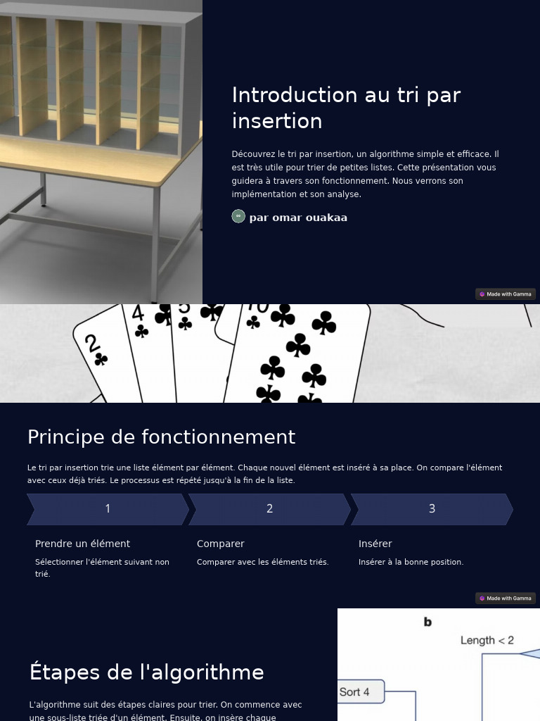 Introduction Au Tri Par Insertion | PDF | Algorithmes | Algorithmes et ...