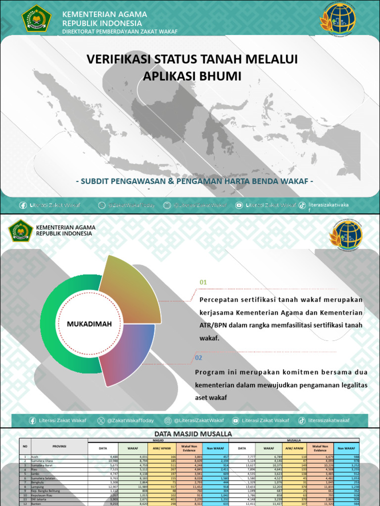 Materi Verifikasi-BHUMI | PDF
