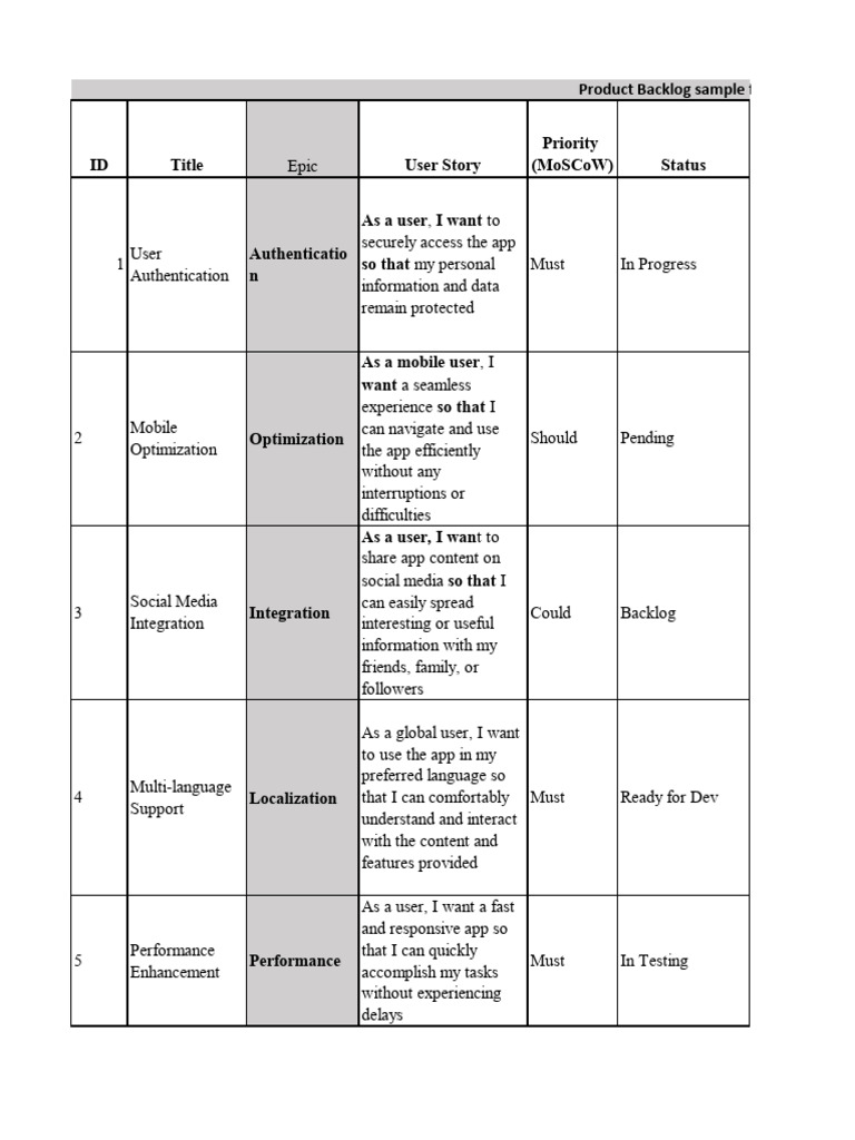 Product Backlog - Sample | PDF | Mobile App | Password