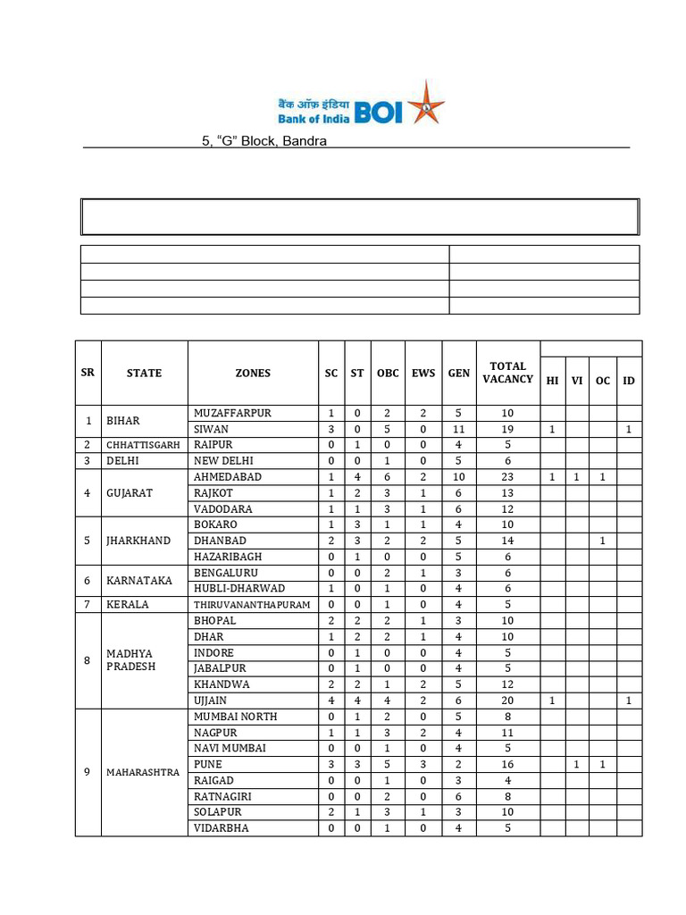 Boi_apprentice Advt. Proj. 2024-25-04 Notice Dt. 01.01.202 | PDF ...