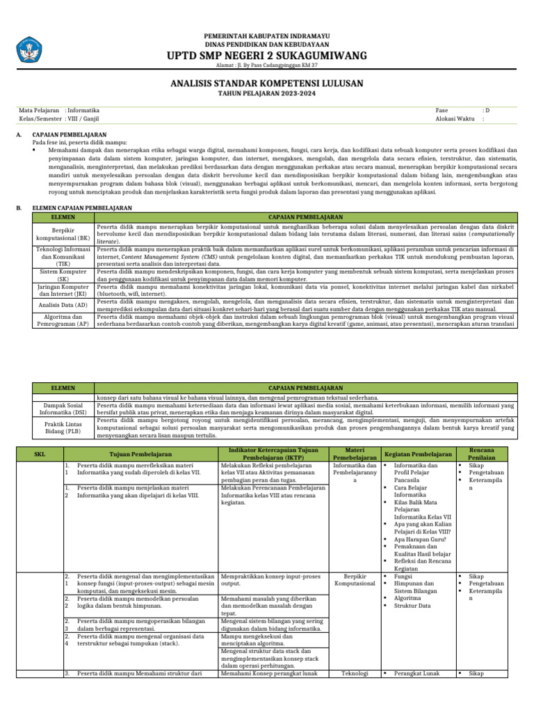 Analisis Standar Kompetensi Lulusan (SKL) | PDF