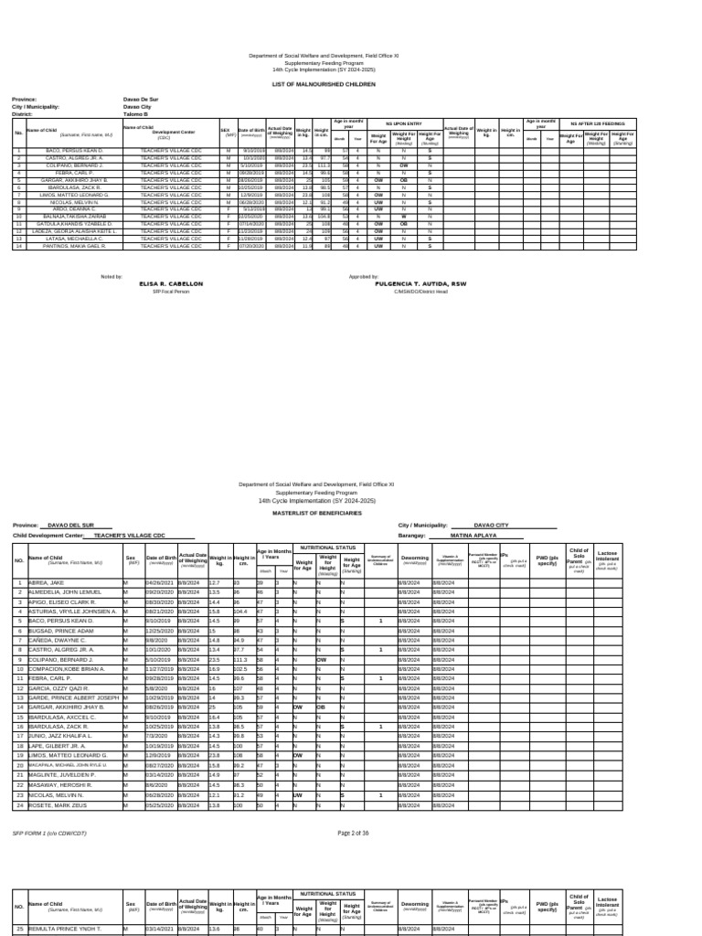 Cycle 14 Latest Update (Aug 6) (1) Aireen | PDF | Nutrition | Diet ...