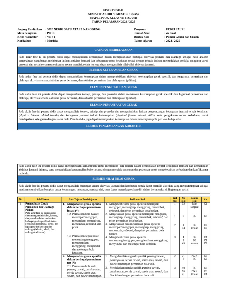 Kisi-Kisi Soal PJOK Kelas VII 2024/2025 | PDF