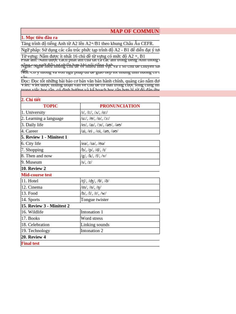 Map of Communication Course Book | PDF
