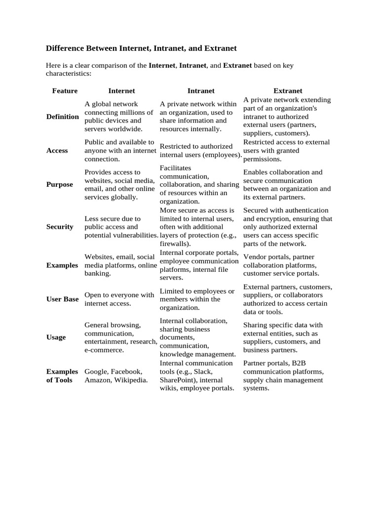 Difference Between Internet | PDF | Internet | Computer Network