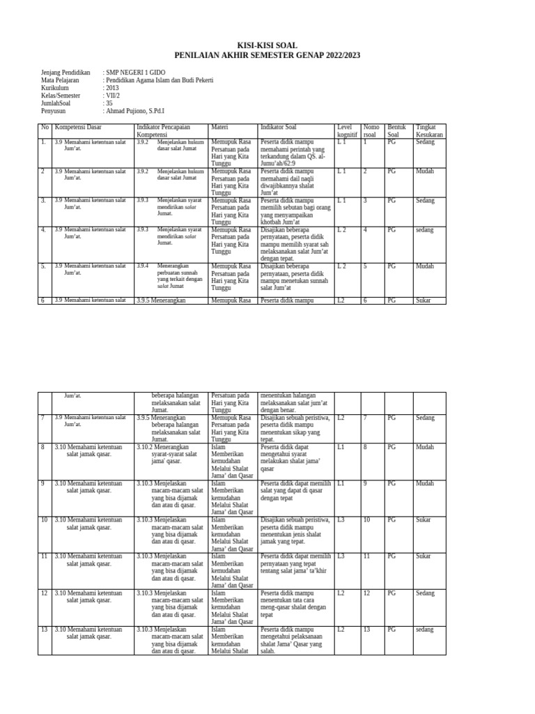 KISI-KISI PAS 2 PAI VII_2022-2023 | PDF