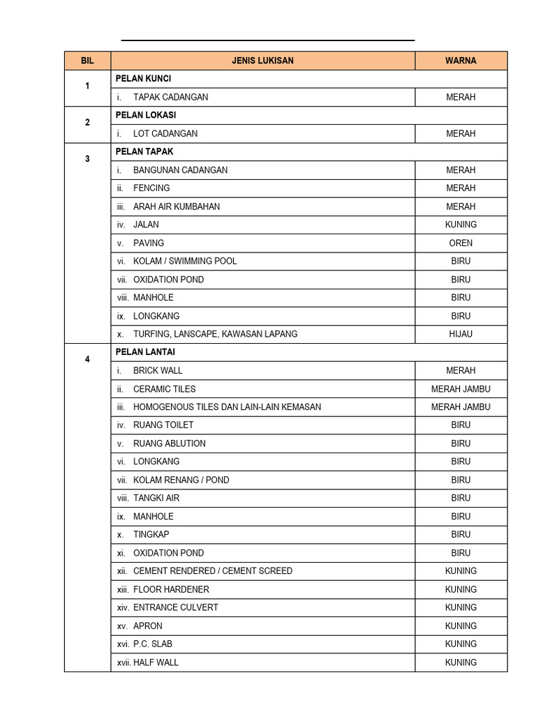 Panduan Warna untuk Pelan Rumah | PDF | Roof | Building