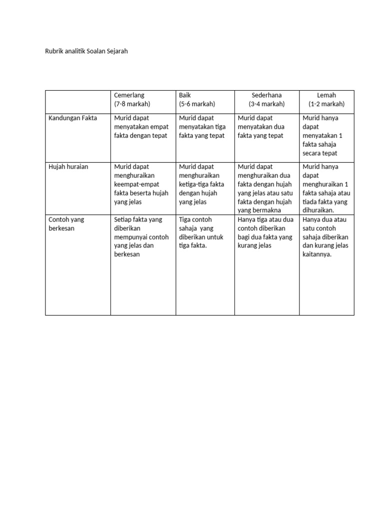 Rubrik Analitik Soalan Sejarah | PDF