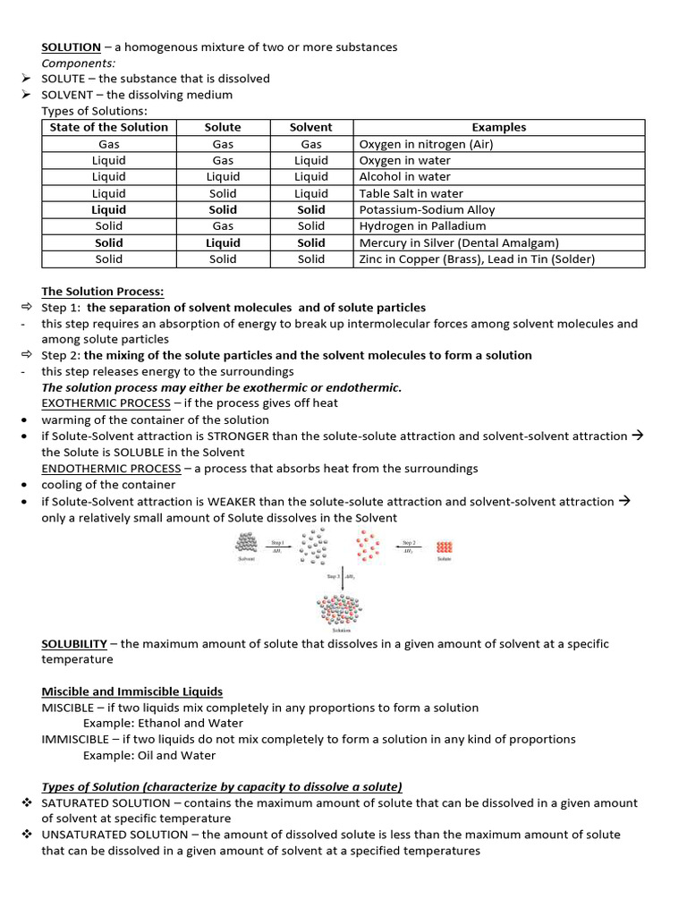 Understanding Solutions and Their Properties | PDF | Solubility ...