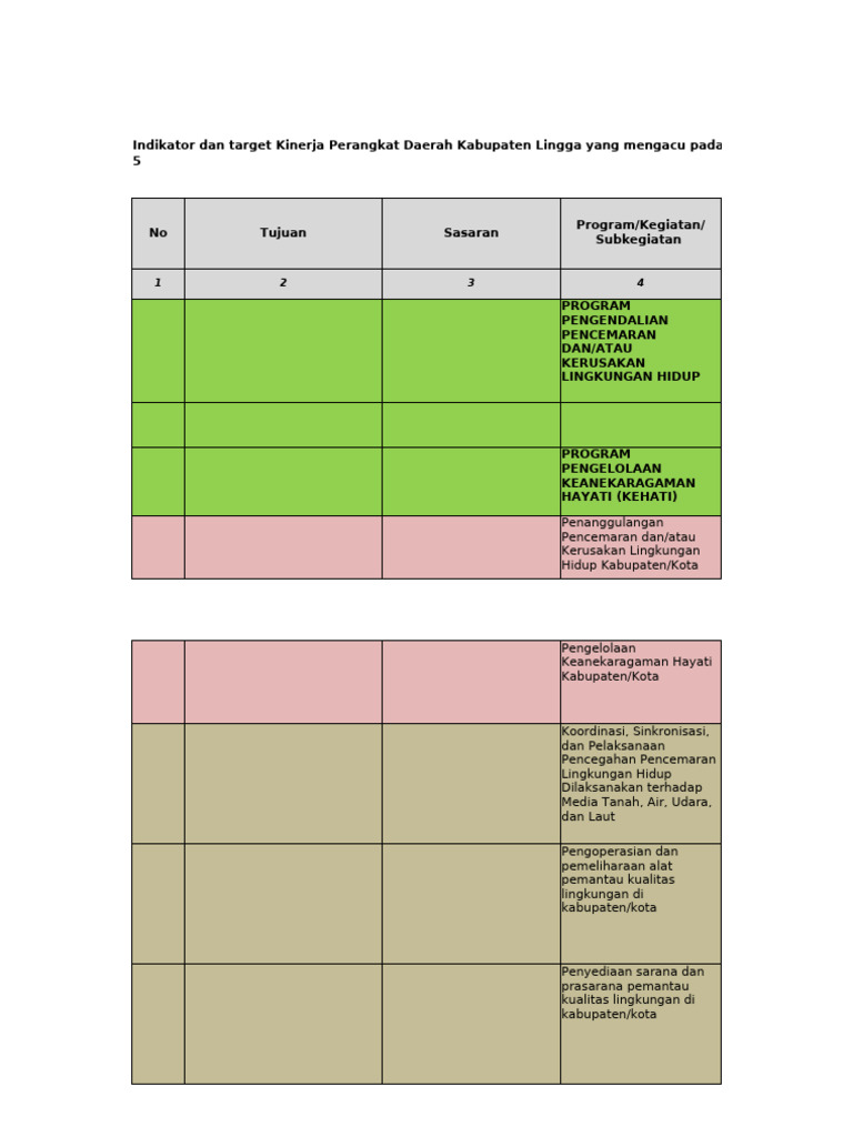 Form E 80 Bidang PPKL | PDF